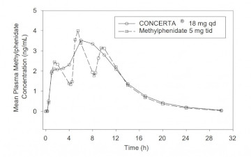 Can You Crush Or Chew Zyrtec Tablets?